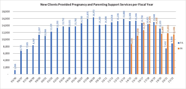 Performance - Real Alternatives